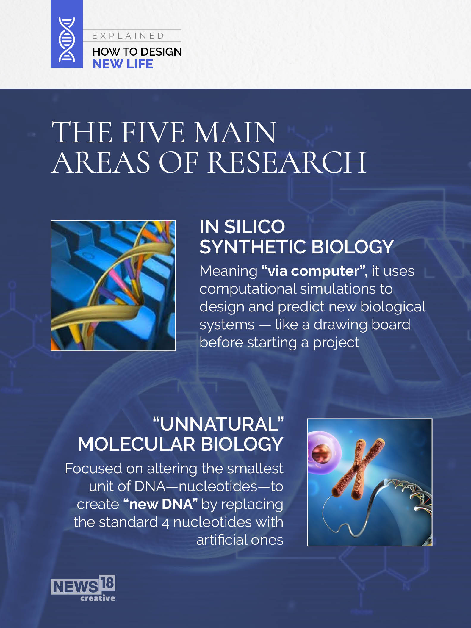 An Introduction to Synthetic Biology Research and How It Works; See ...