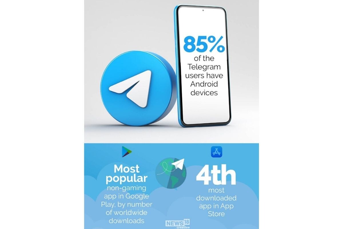 Telegram Crosses 1 Billion Downloads Globally, A Look at Its Journey in ...