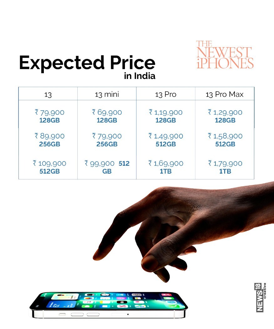 Which iPhone is Best for You? Comparing the 4 New Apple iPhone 13 ...