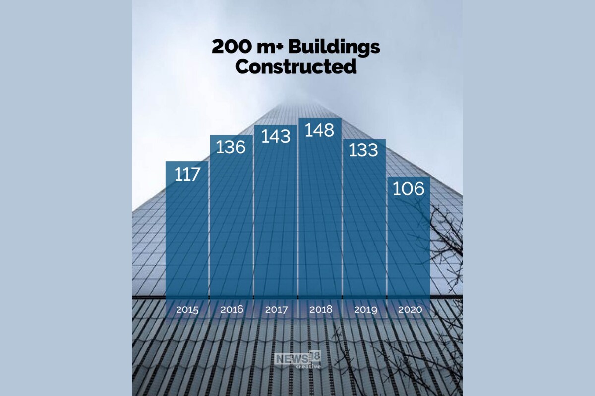 In Photos: A look at the Tallest Buildings Constructed in the World ...