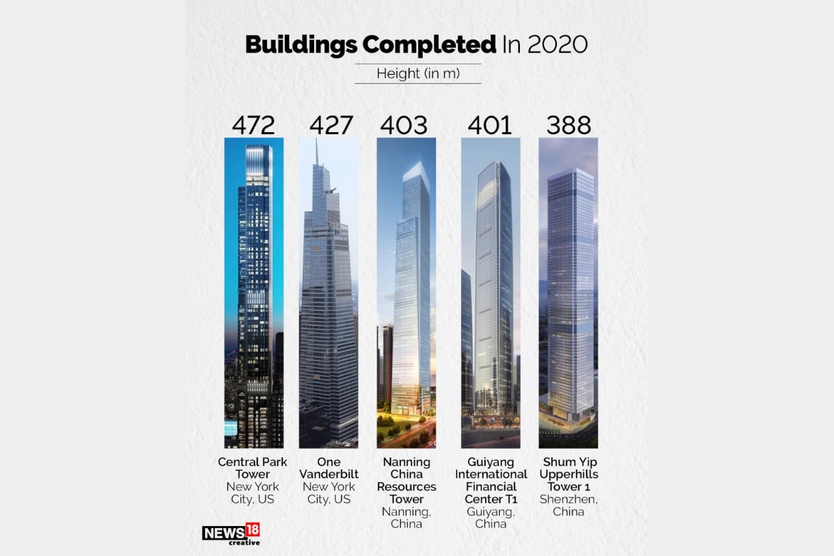 In Photos: A look at the Tallest Buildings Constructed in the World ...