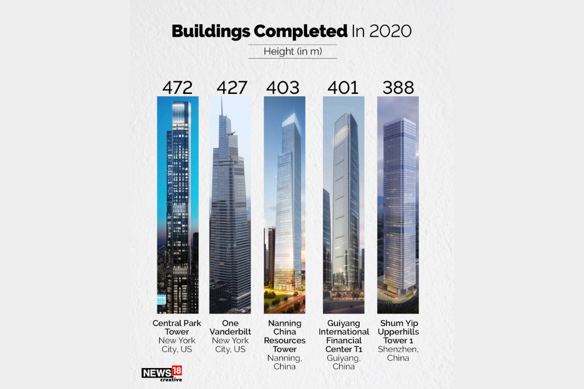 In Photos: A look at the Tallest Buildings Constructed in the World ...