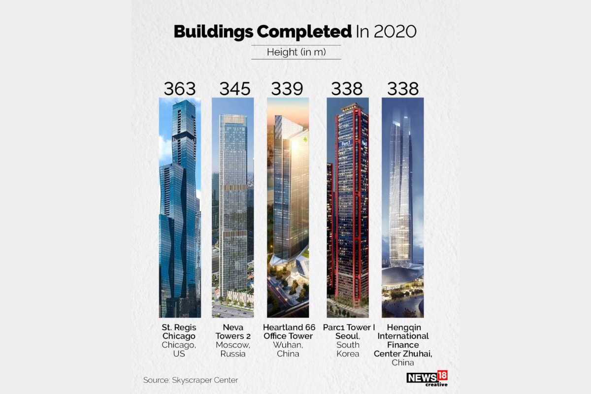 In Photos: A look at the Tallest Buildings Constructed in the World ...