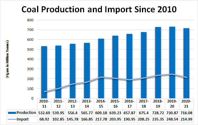 High Power Demand, Rise in Global Prices & Heavy Rains: Decoding India ...