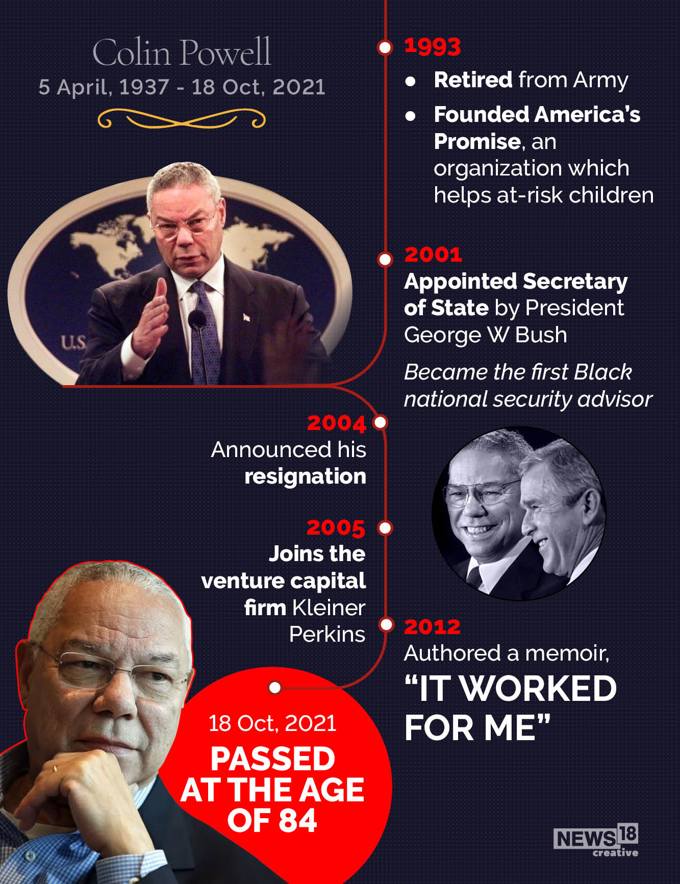 Colin Powell: The Life and Rise of The First African-American US ...