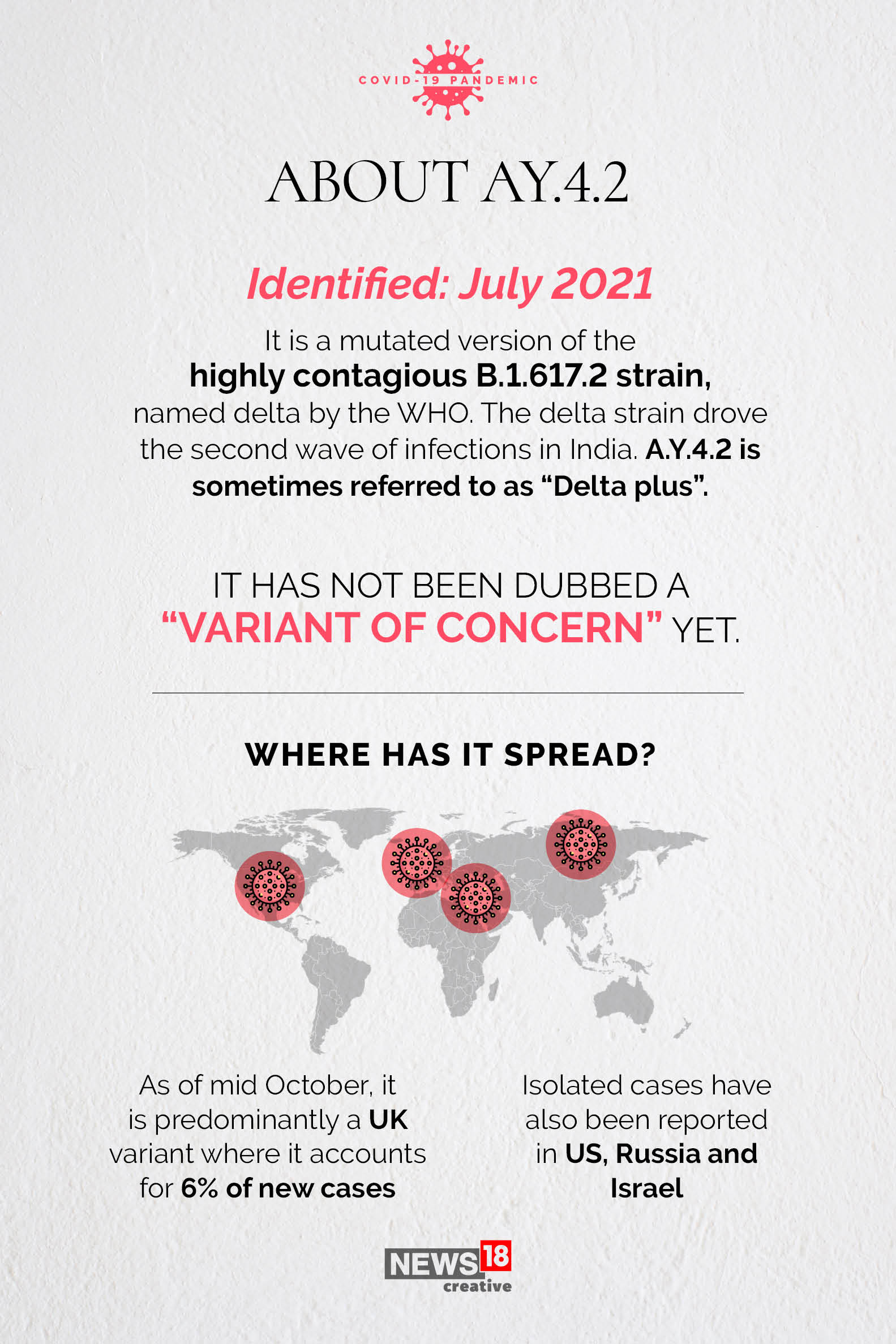 Delta Sub-variant AY 4.2: What We Know So Far about the Virus That Has ...