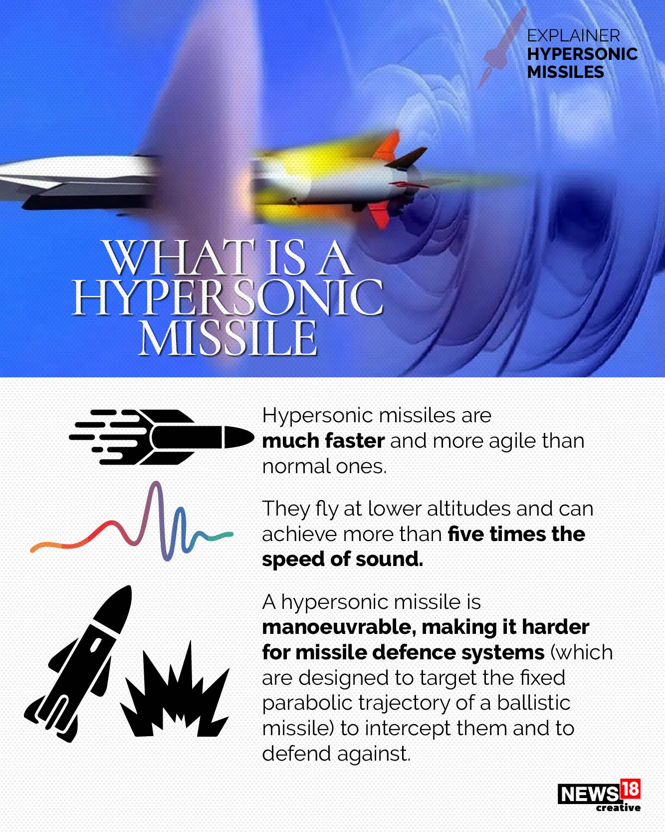 Explainer: What Is The Radar-evading Hypersonic Missile Likely Tested ...