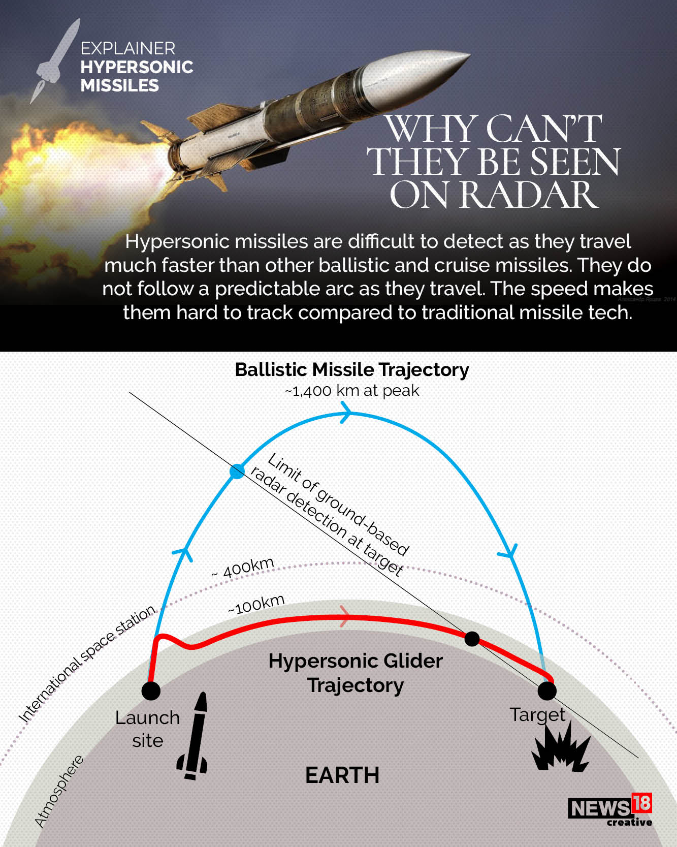 Explainer: What Is The Radar-evading Hypersonic Missile Likely Tested ...