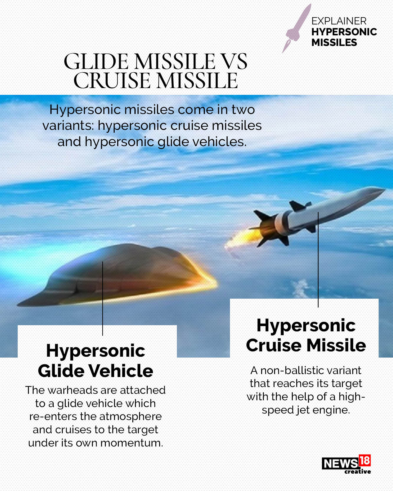 Explainer: What Is The Radar-evading Hypersonic Missile Likely Tested ...