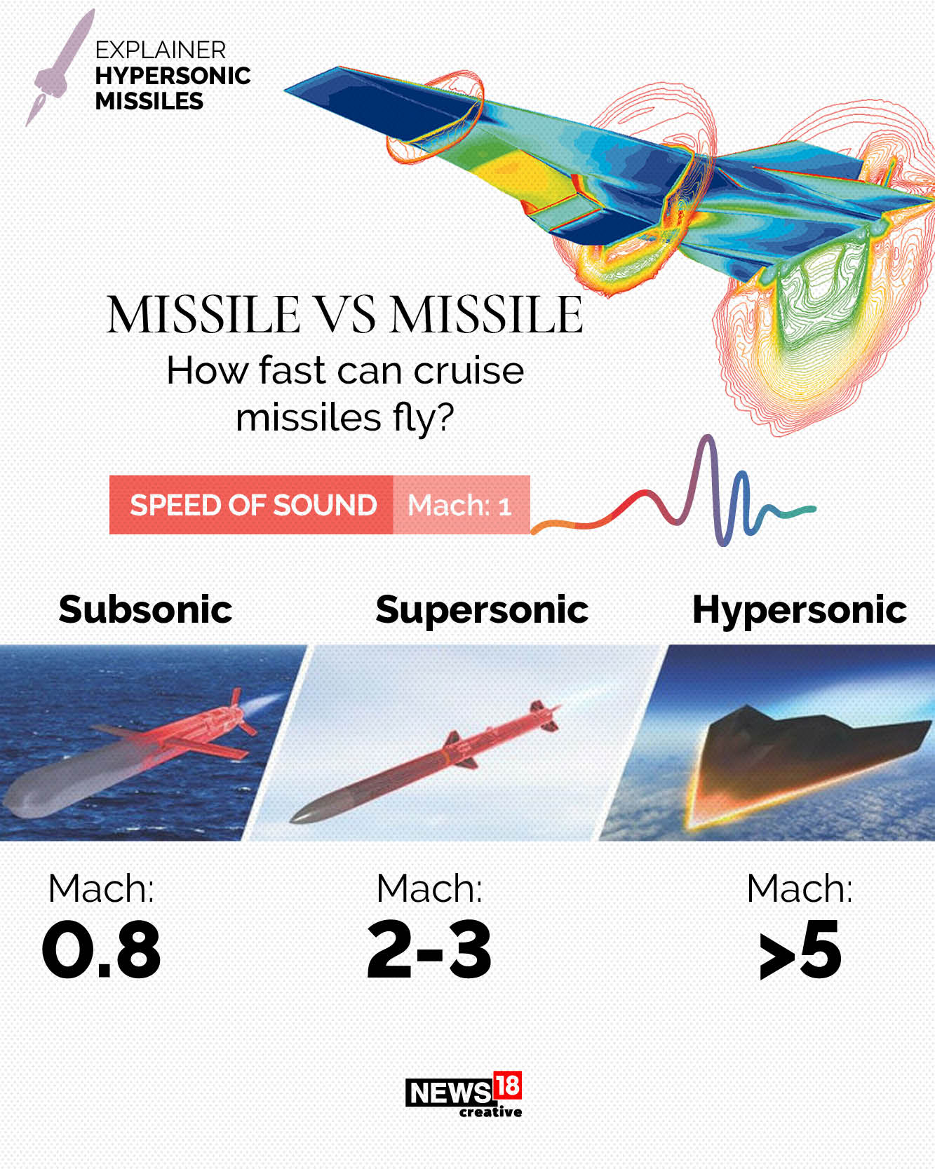 Explainer: What Is The Radar-evading Hypersonic Missile Likely Tested ...