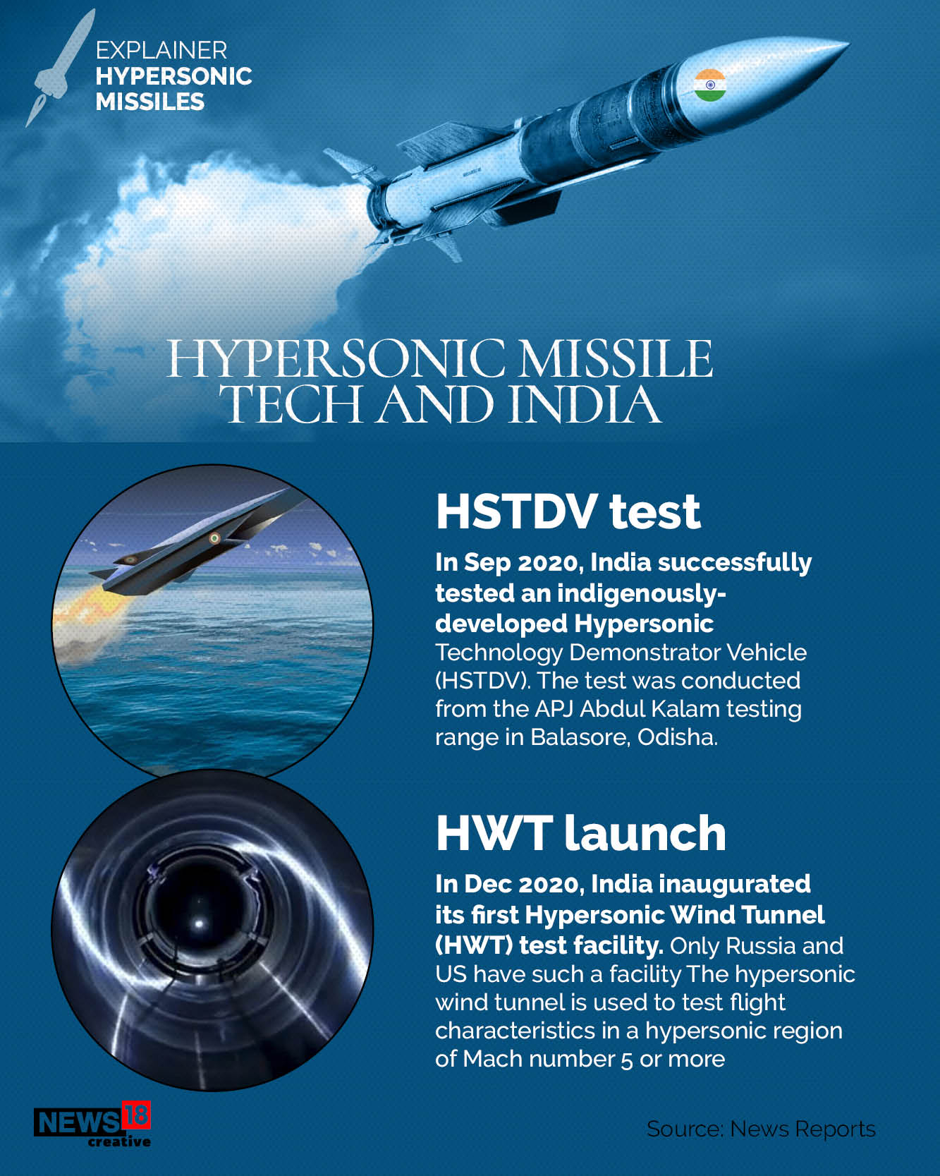 Explainer: What Is The Radar-evading Hypersonic Missile Likely Tested ...
