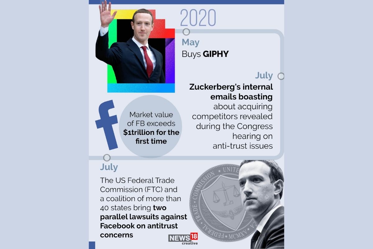 Facebook Is Now Meta: A Brief Look At The Social Media Giant's History ...