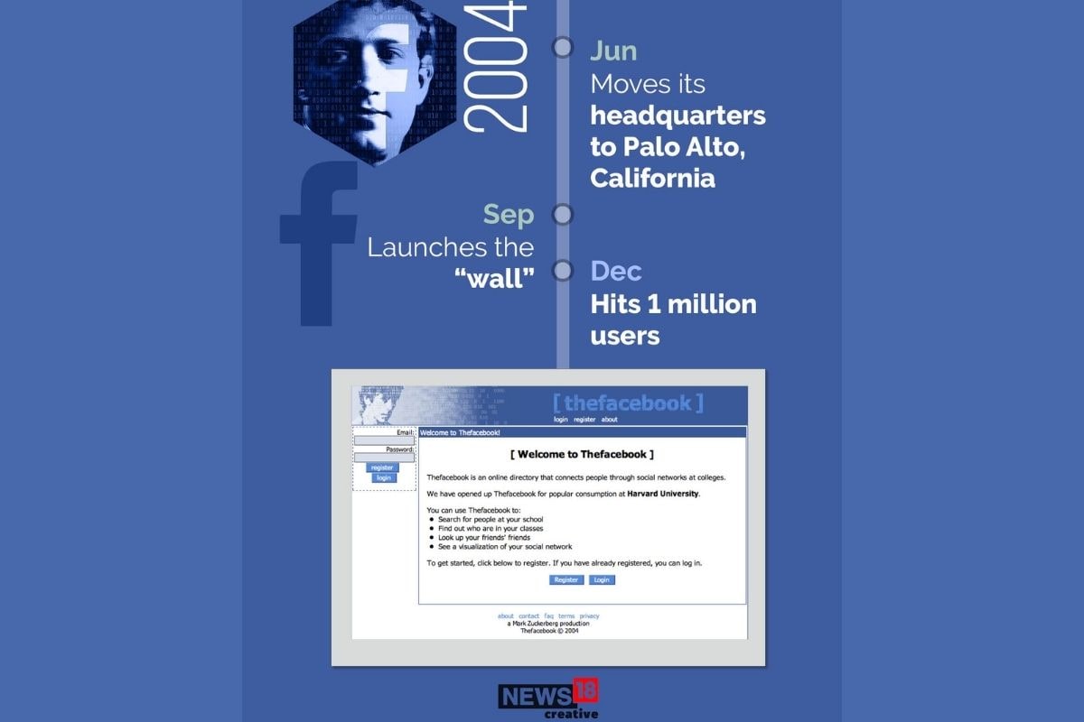 Facebook Is Now Meta: A Brief Look At The Social Media Giant's History ...