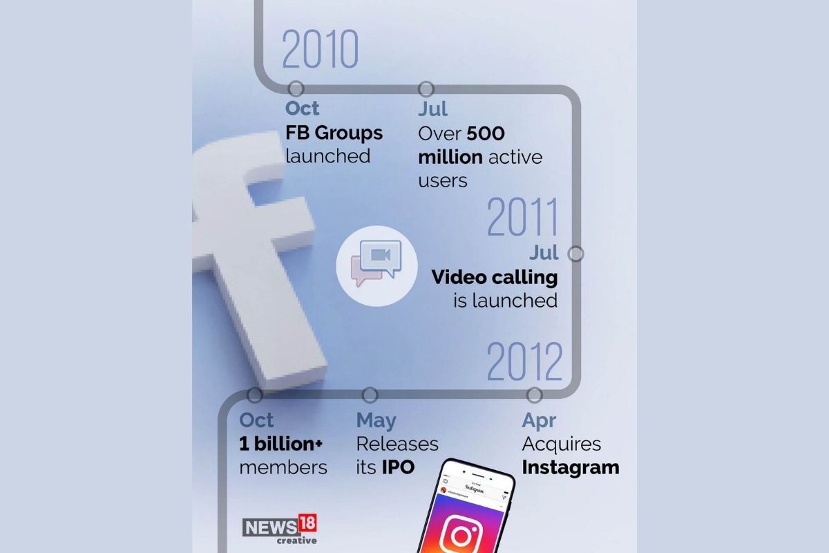 Facebook Is Now Meta: A Brief Look At The Social Media Giant's History ...