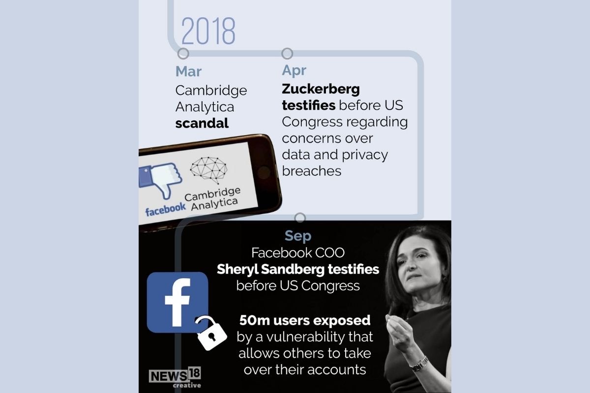 Facebook Is Now Meta: A Brief Look At The Social Media Giant's History ...