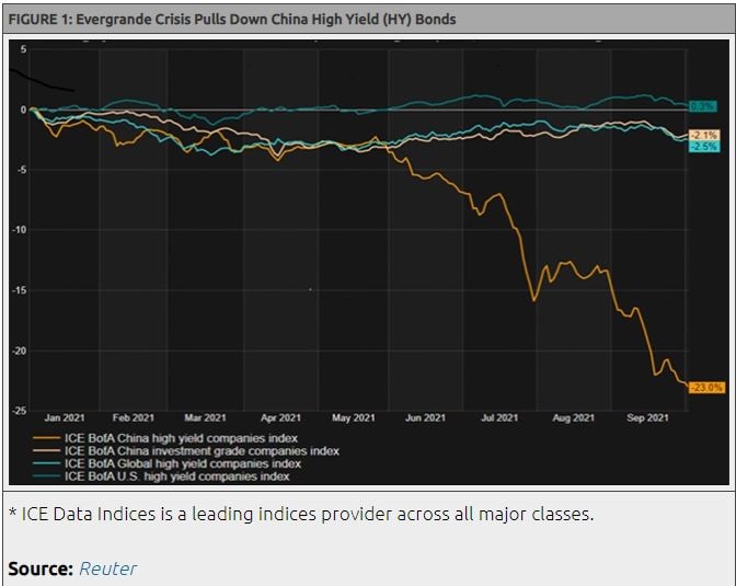 Fear of China’s Evergrande Real Estate Contagion Spreading to Global ...
