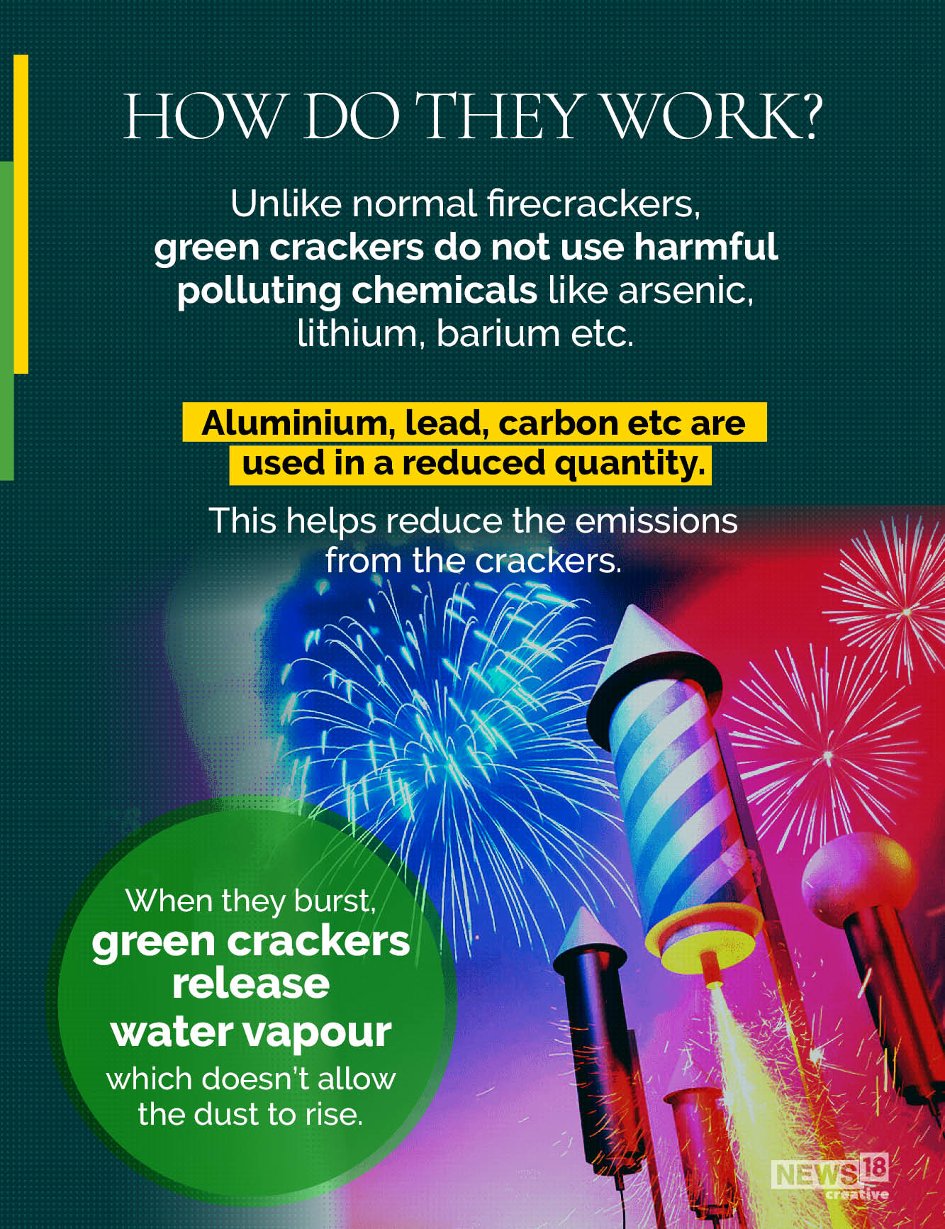 Explained: Are Green Crackers Really Pollution-free and Environment ...