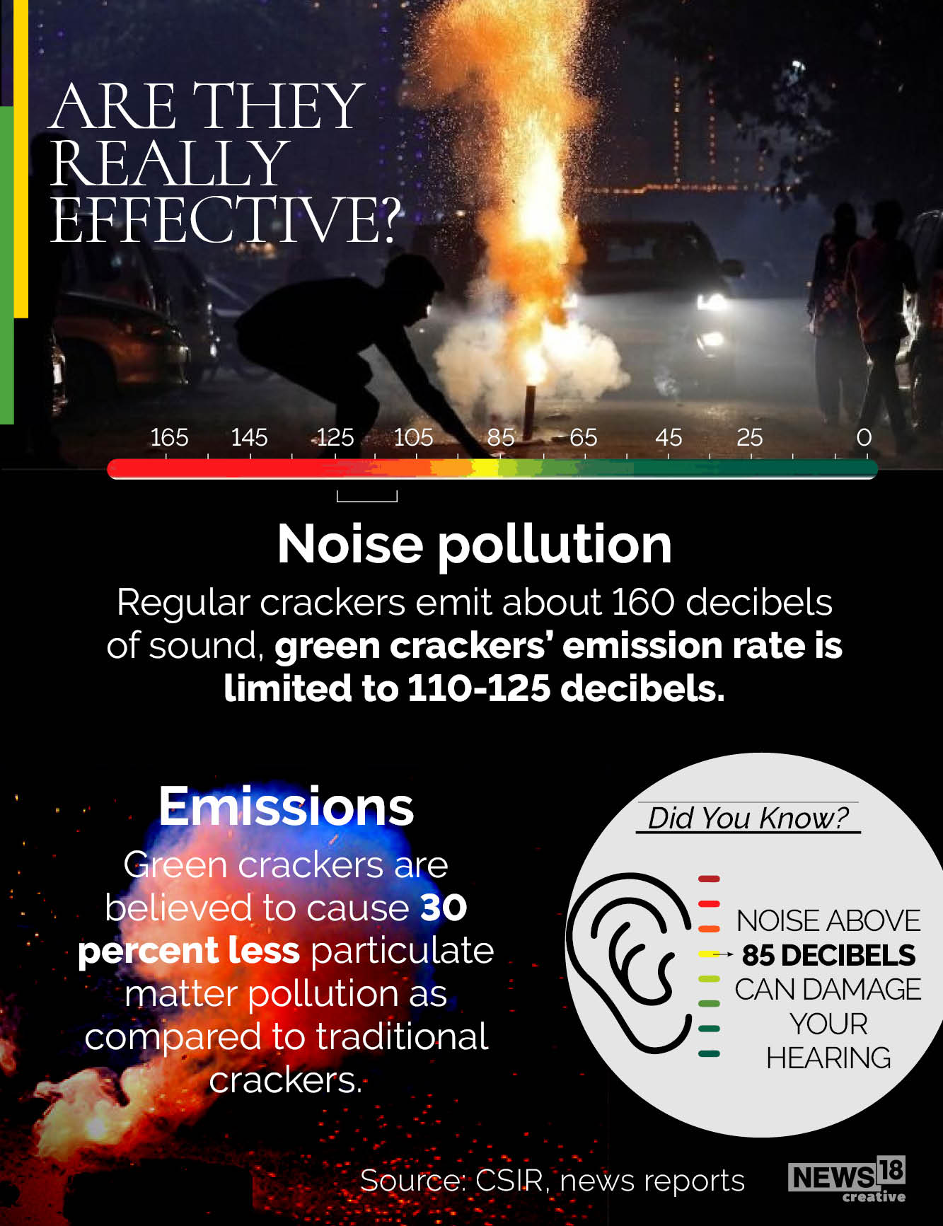 Explained: Are Green Crackers Really Pollution-free and Environment ...