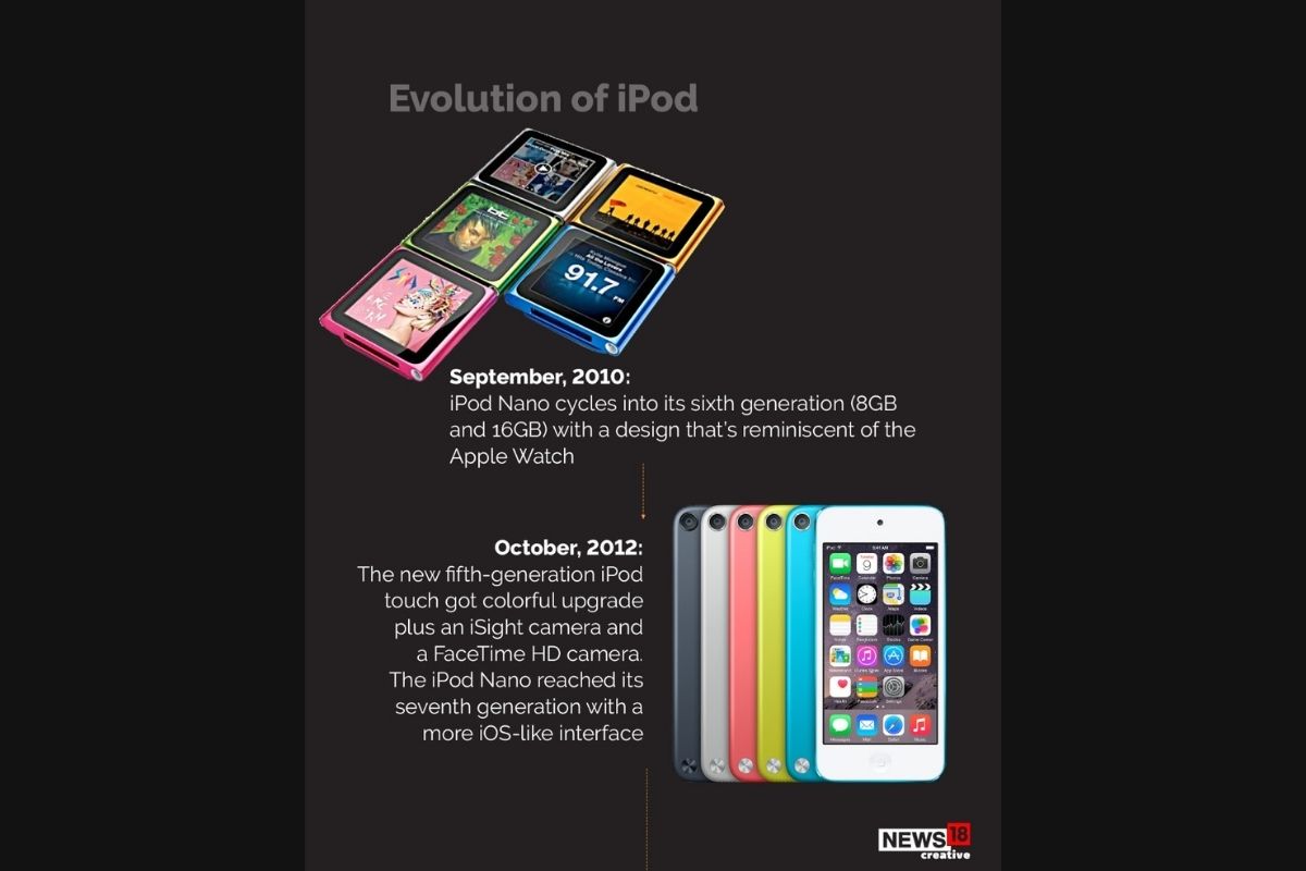 Apple iPod Is 20 Years Old: Here's A Look At Its History & Evolution ...