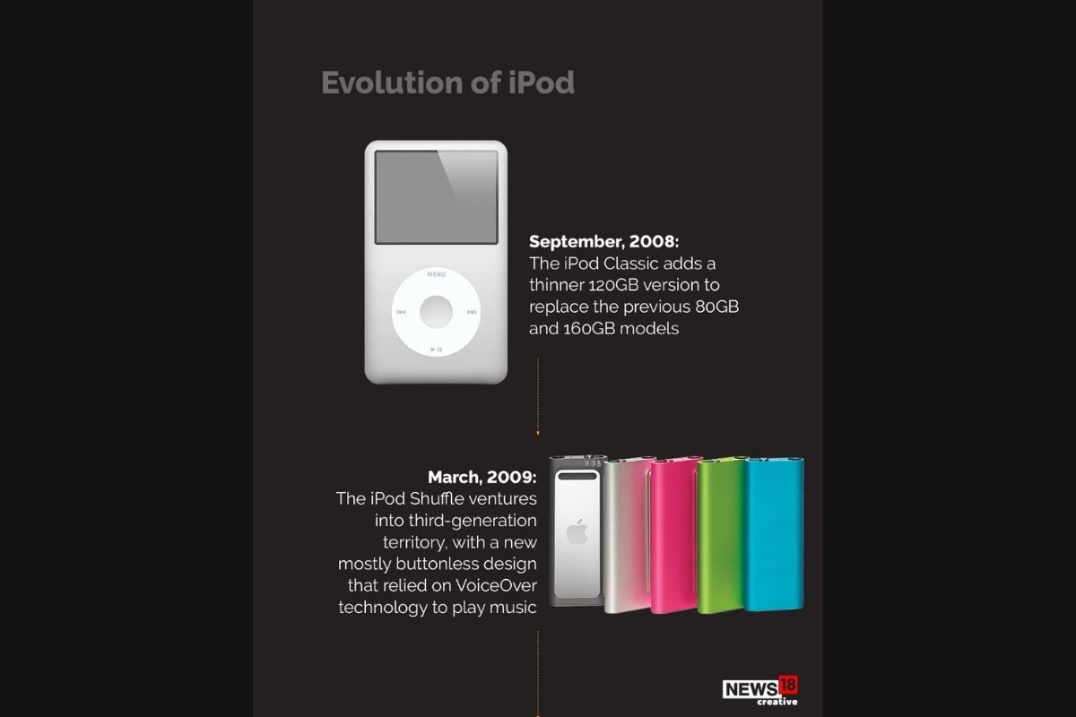 Apple iPod Is 20 Years Old: Here's A Look At Its History & Evolution ...