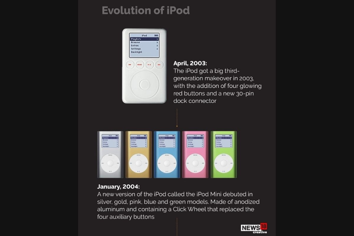 Apple iPod Is 20 Years Old: Here's A Look At Its History & Evolution ...