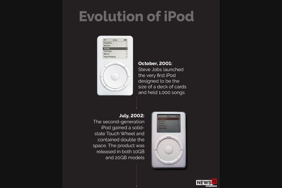 Apple iPod Is 20 Years Old: Here's A Look At Its History & Evolution ...