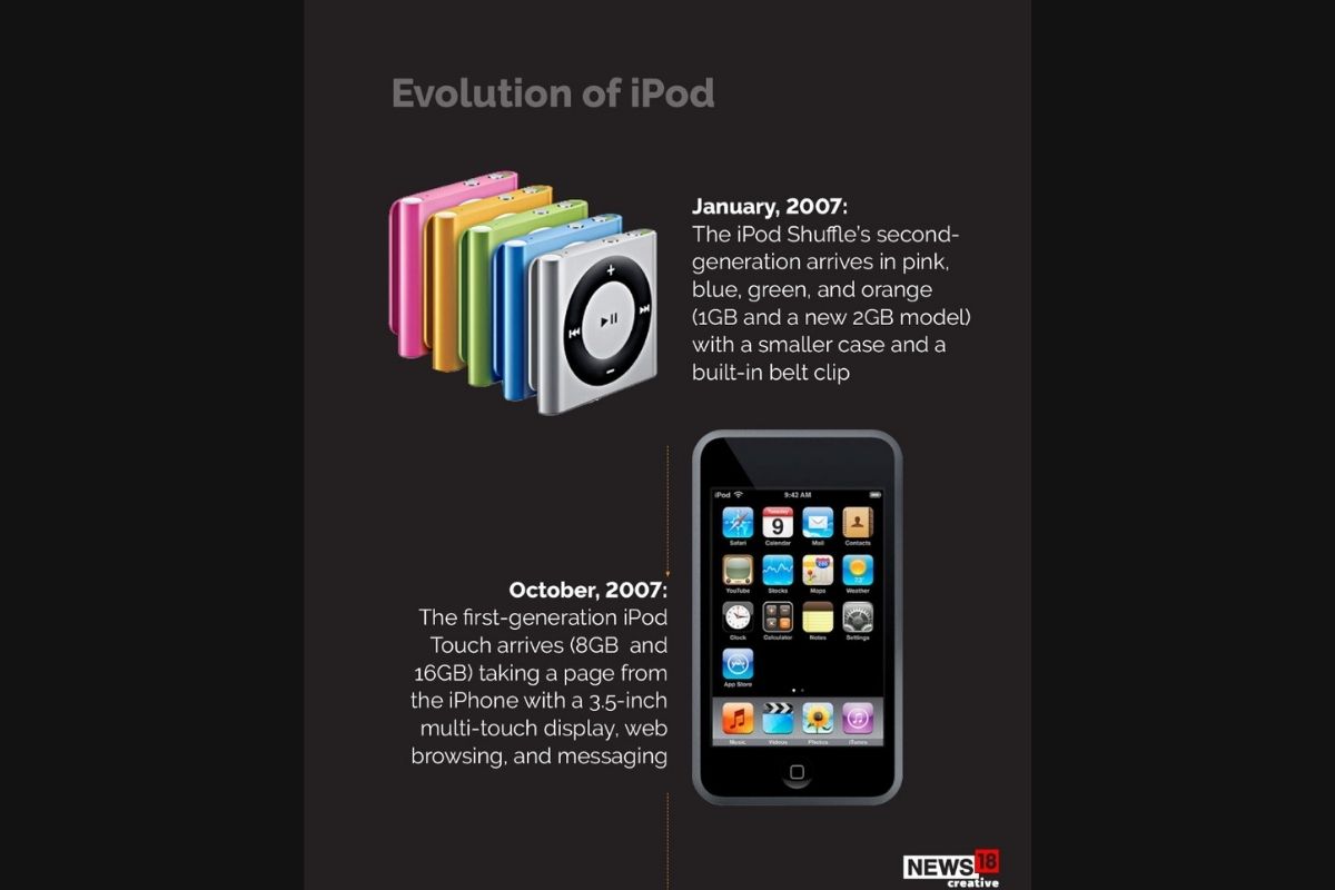 Apple iPod Is 20 Years Old: Here's A Look At Its History & Evolution ...