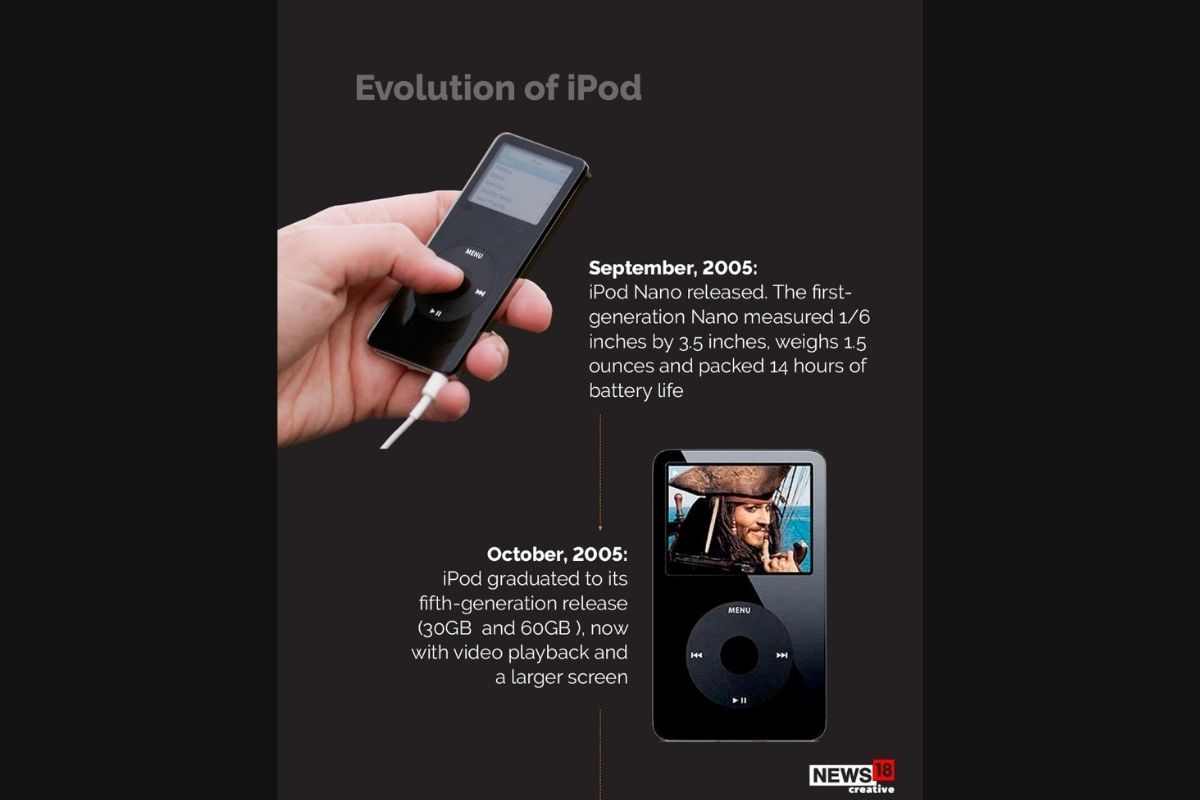 Apple iPod Is 20 Years Old: Here's A Look At Its History & Evolution ...