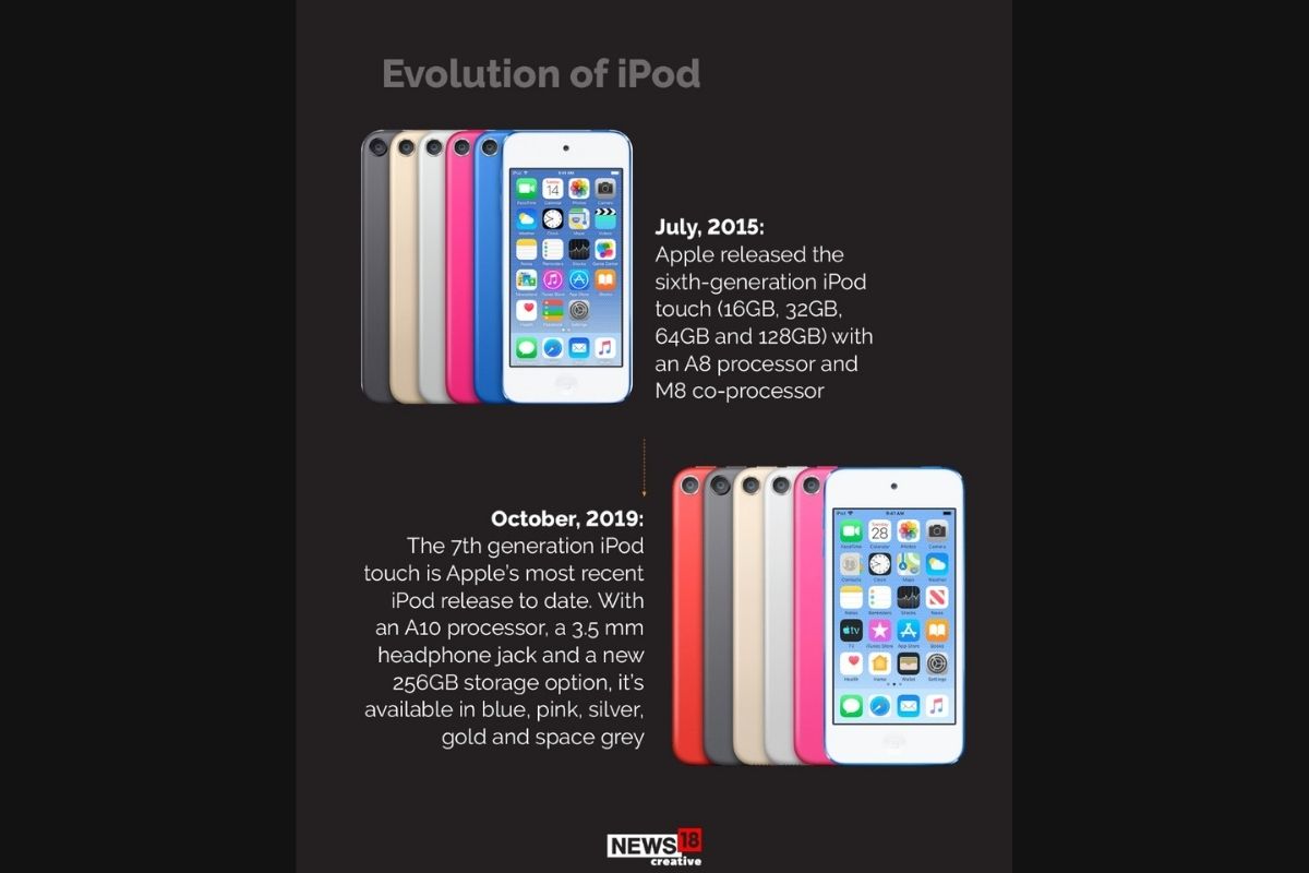 Apple iPod Is 20 Years Old: Here's A Look At Its History & Evolution ...