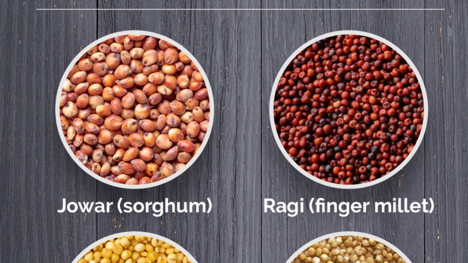 Grainy Goodness: New Study Finds Millets Help Manage Haemoglobin ...