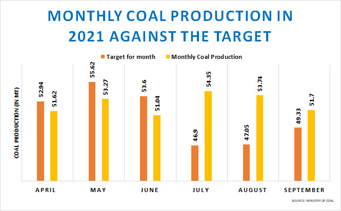 High Power Demand, Rise in Global Prices & Heavy Rains: Decoding India ...