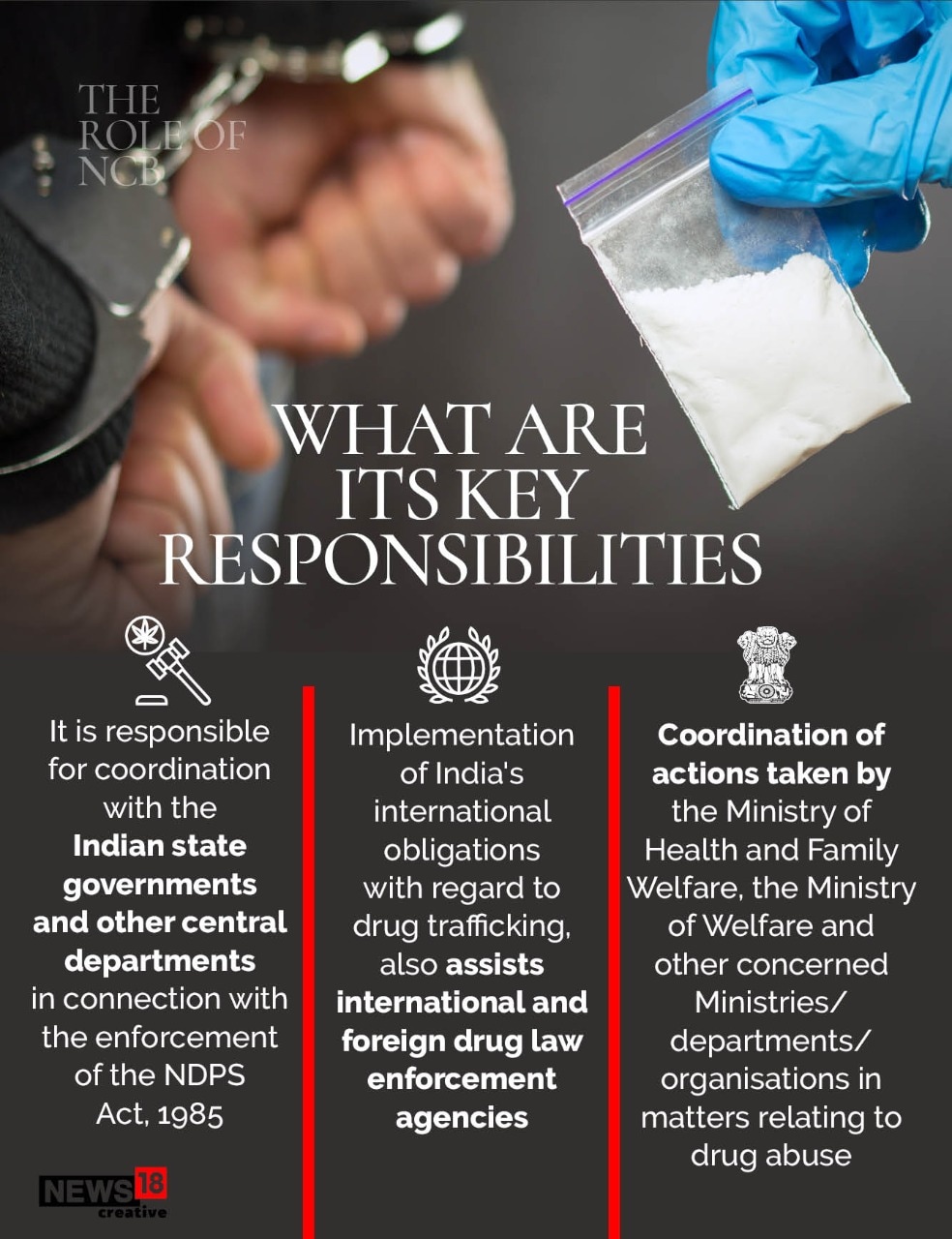 What is NCB? India's Drug Law Enforcement Agency in Limelight After ...