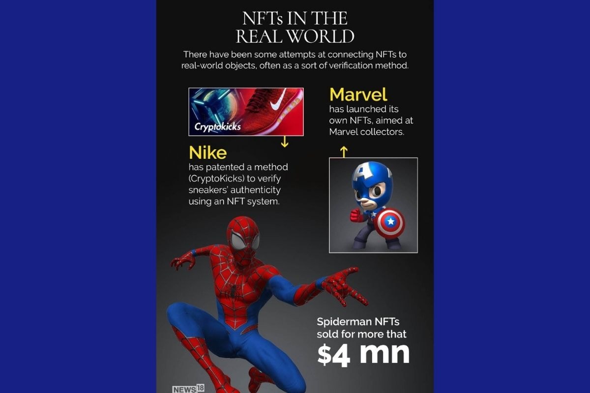 NFTs Explained: All You Need To Know About This Hyped Digital Asset, In ...