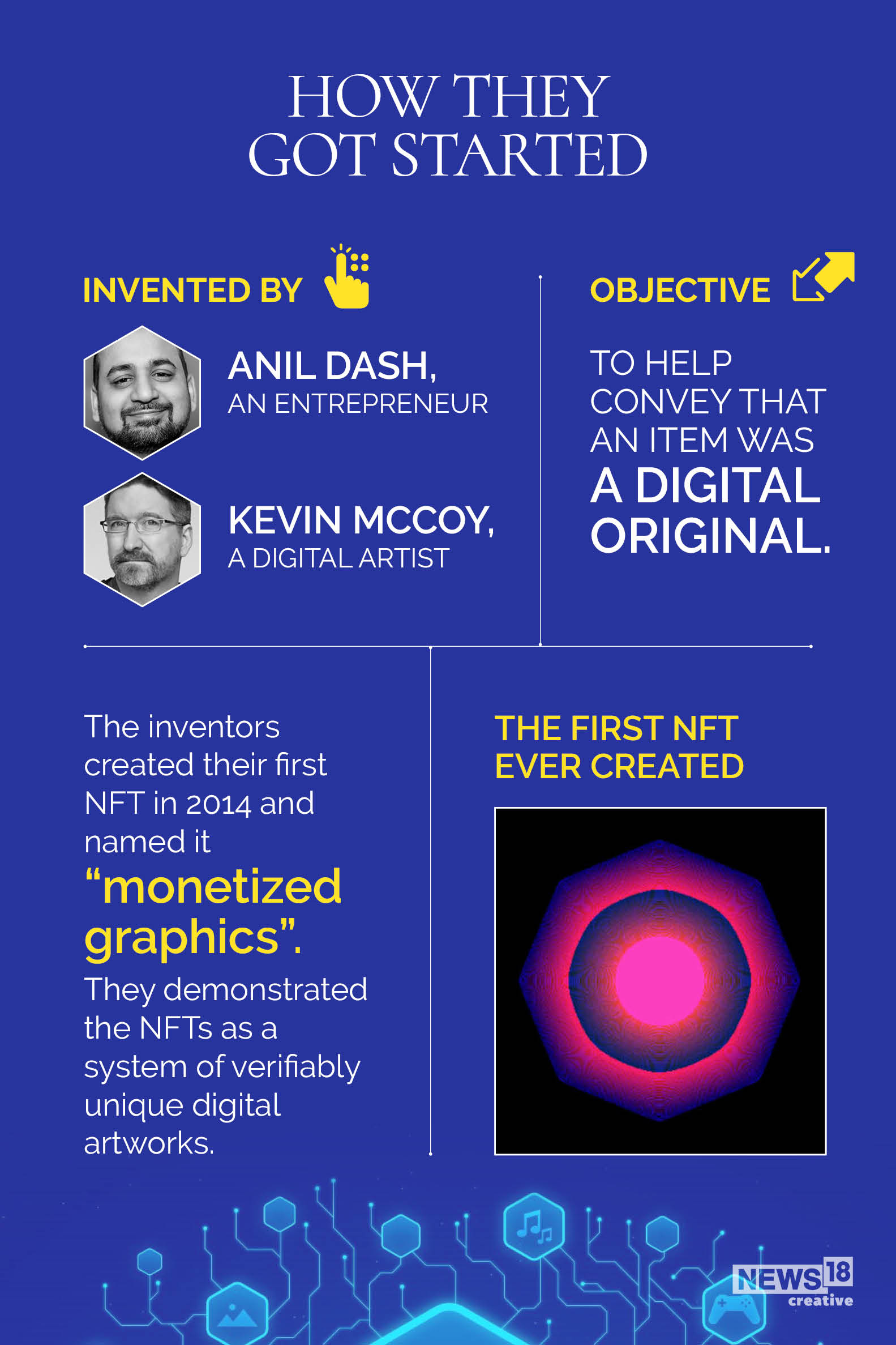 What are NFTs? How Do They Work? All You Need To Know | In GFX - News18