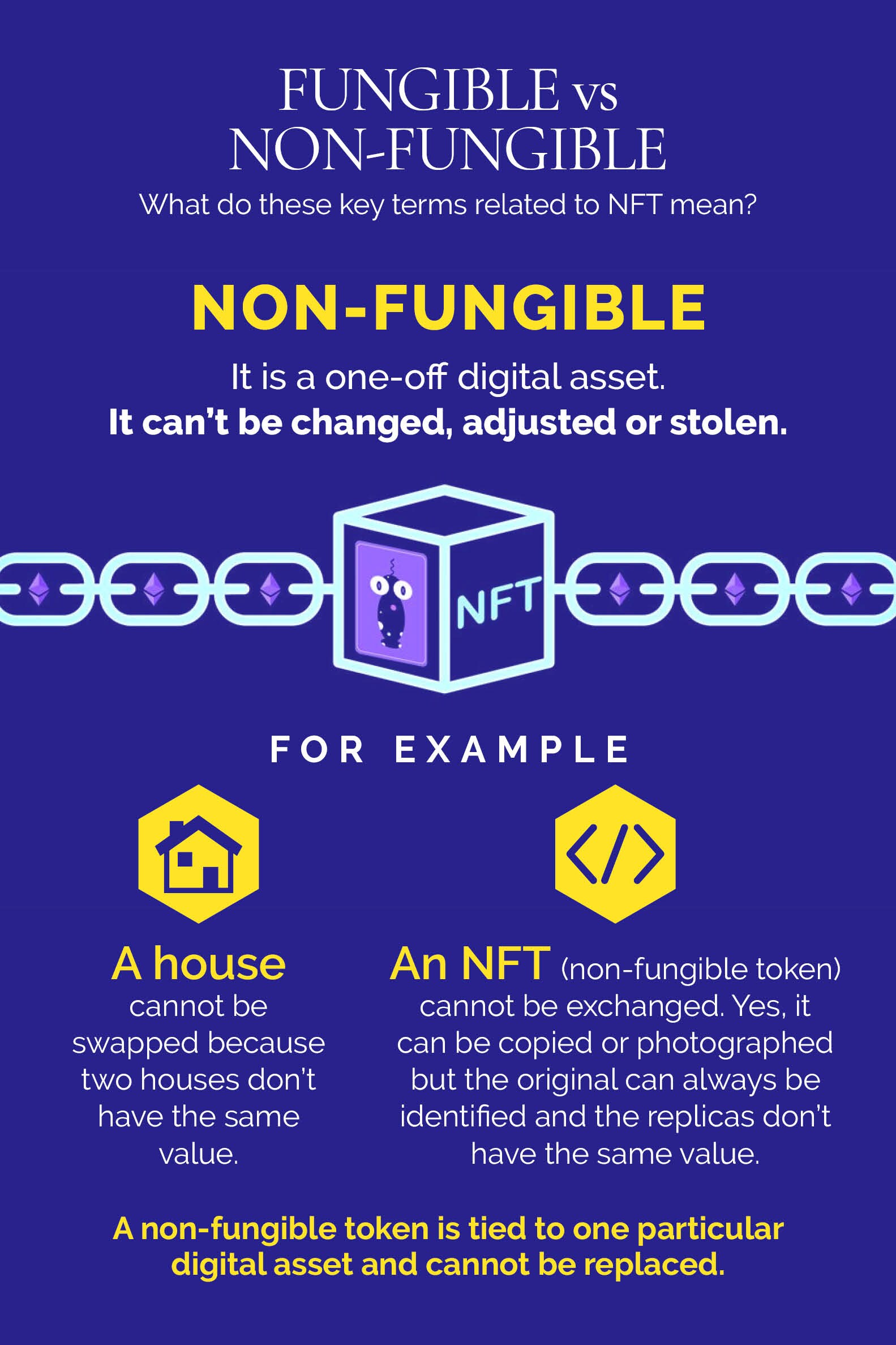 What are NFTs? How Do They Work? All You Need To Know | In GFX - News18