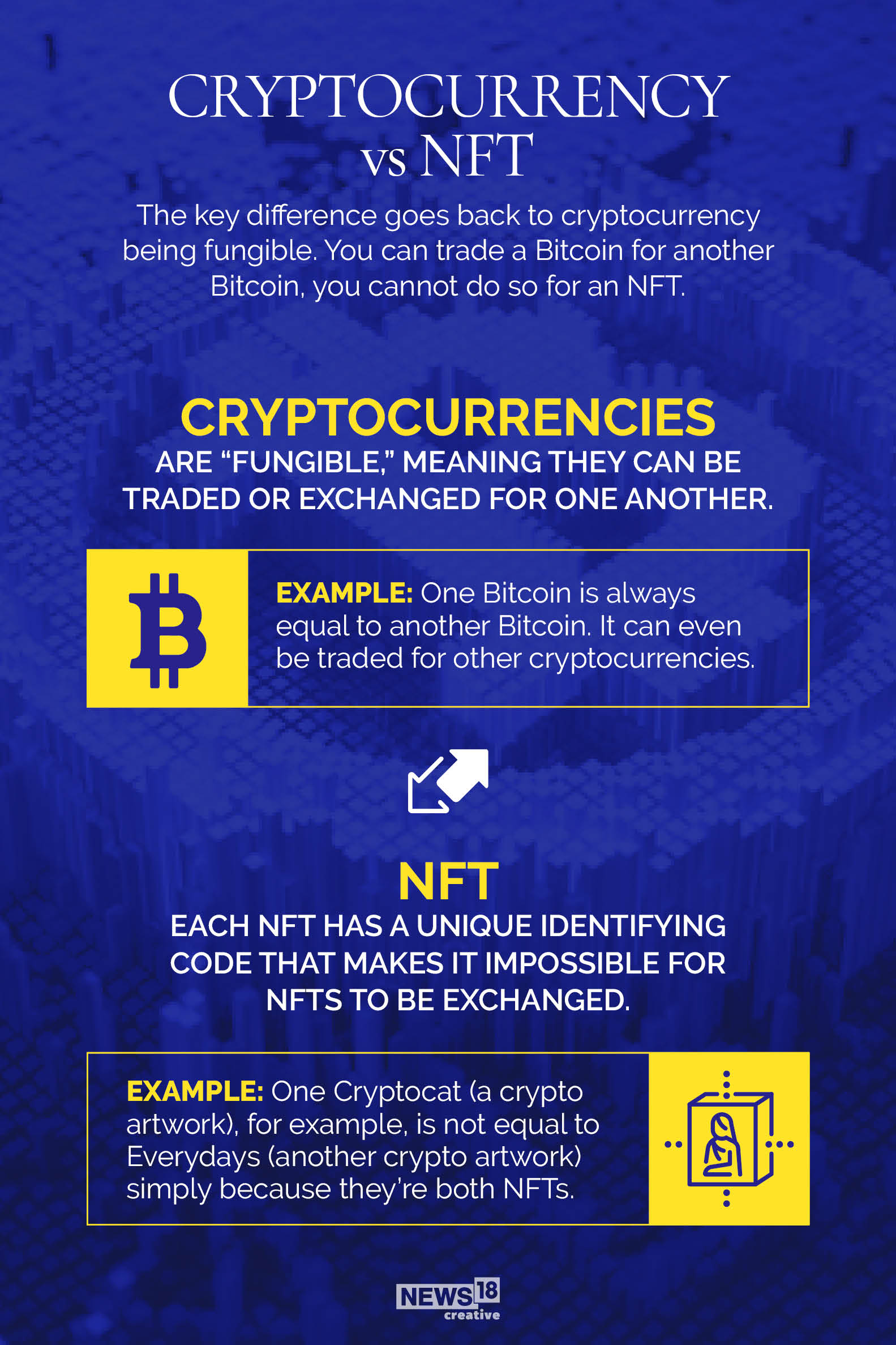 What are NFTs? How Do They Work? All You Need To Know | In GFX - News18