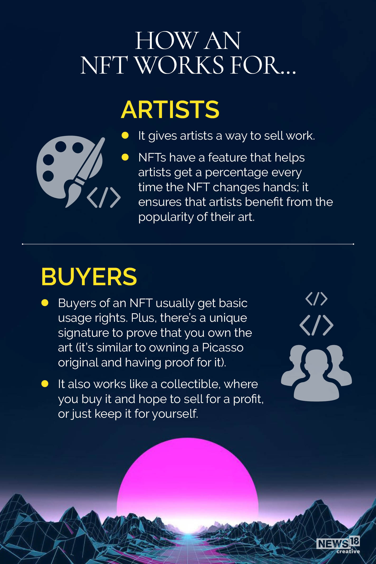 What are NFTs? How Do They Work? All You Need To Know | In GFX - News18
