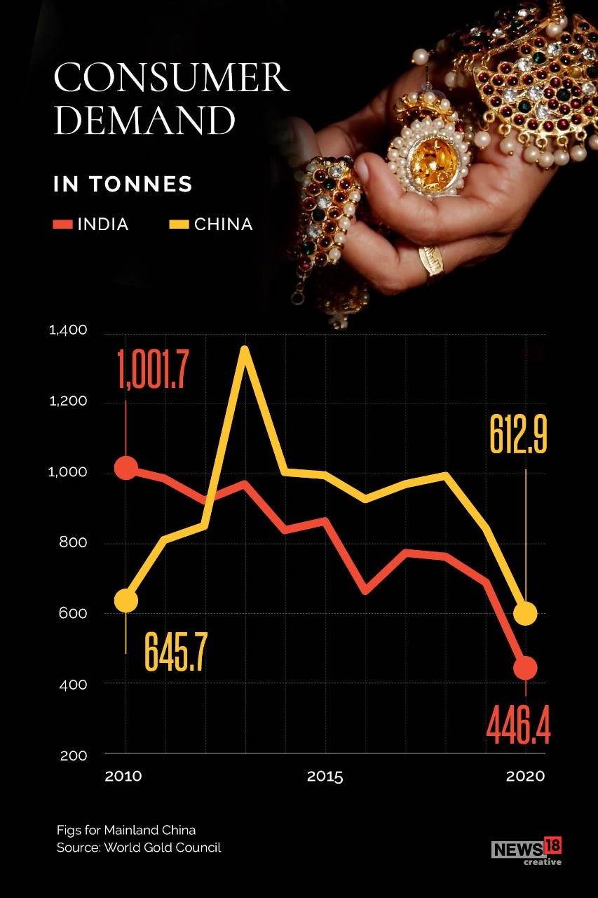 In Pics: Gold Consumption Trends Across the Globe - News18
