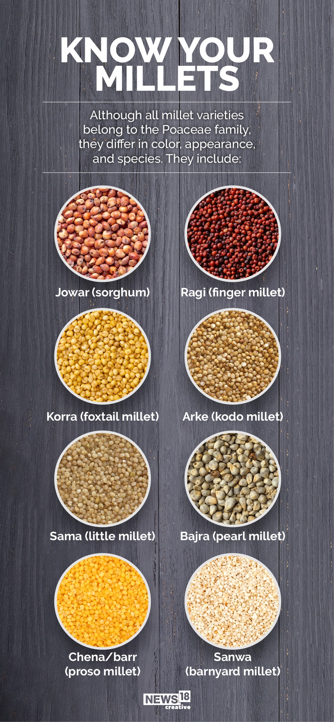 Grainy Goodness: New Study Finds Millets Help Manage Haemoglobin ...