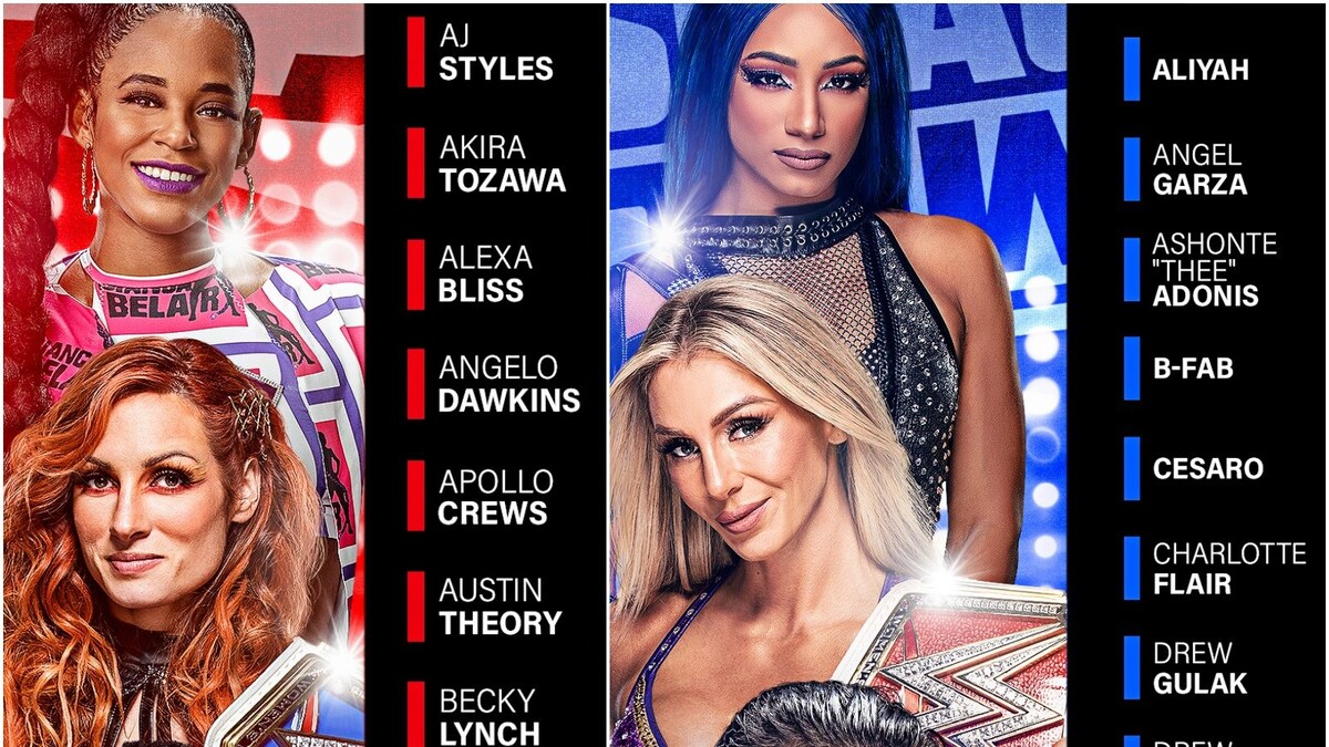 2021 WWE Updated Drafts: Check Out All the Results from Raw and ...