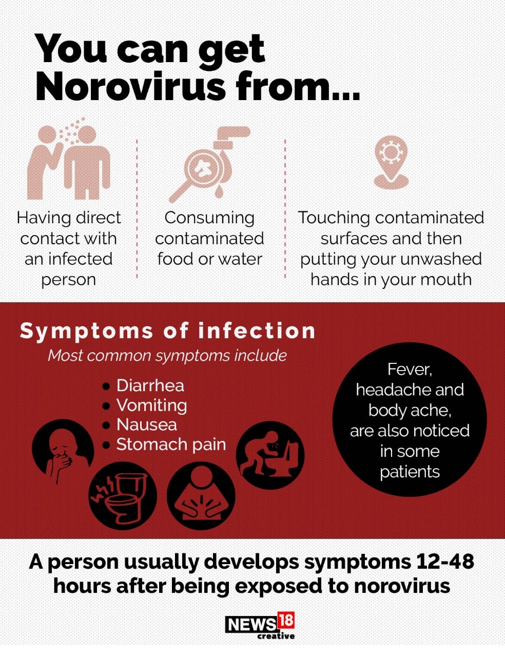 Norovirus Outbreak: All You Need to Know About its Symptoms, Prevention ...