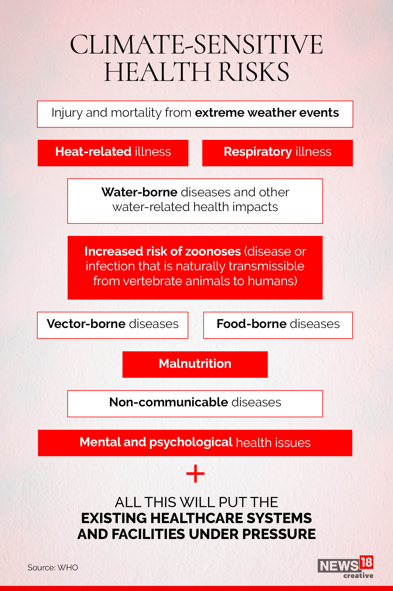 World's First Climate Change Patient: A Look at How Global Warming ...