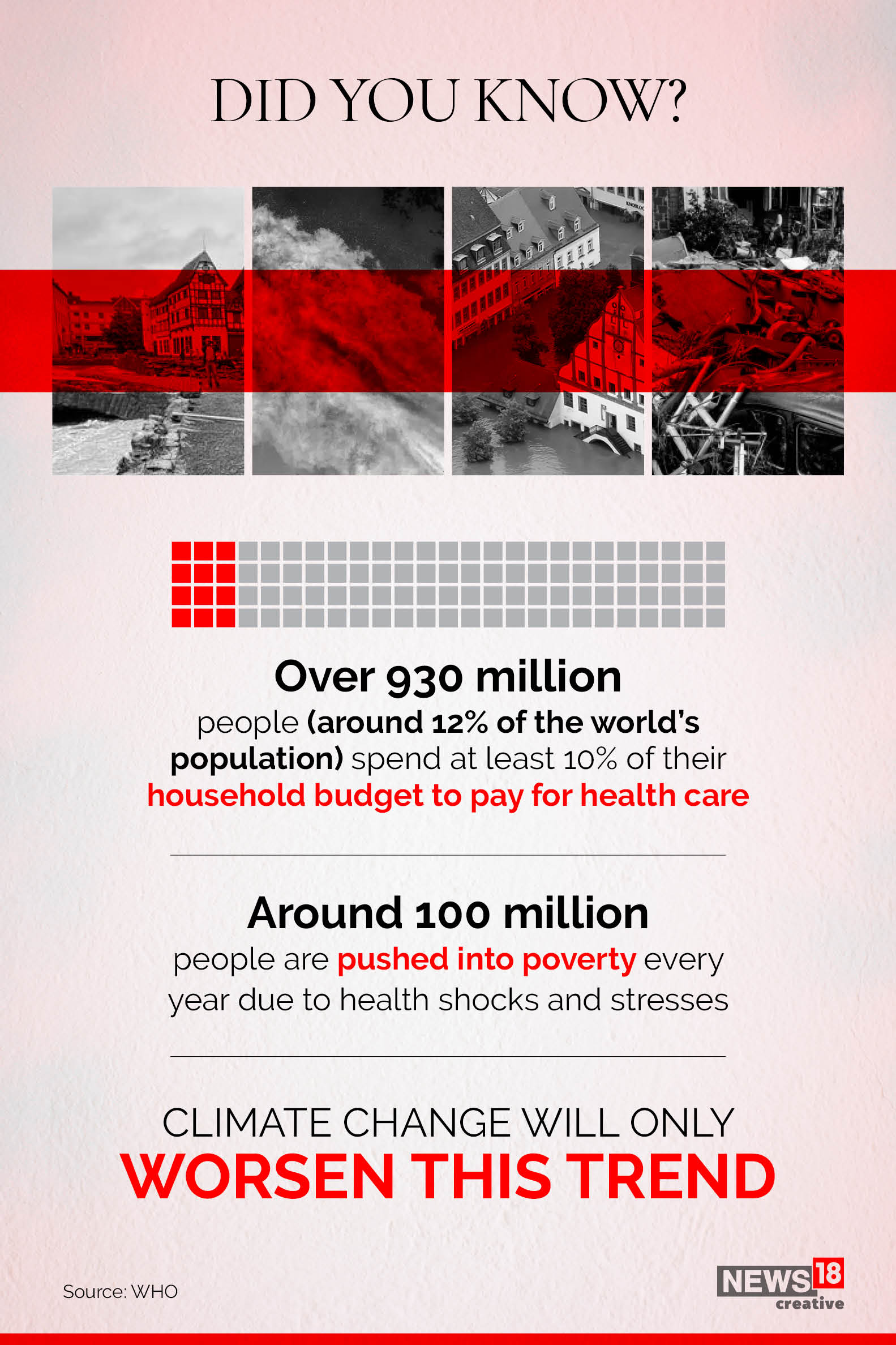 World's First Climate Change Patient: A Look at How Global Warming ...