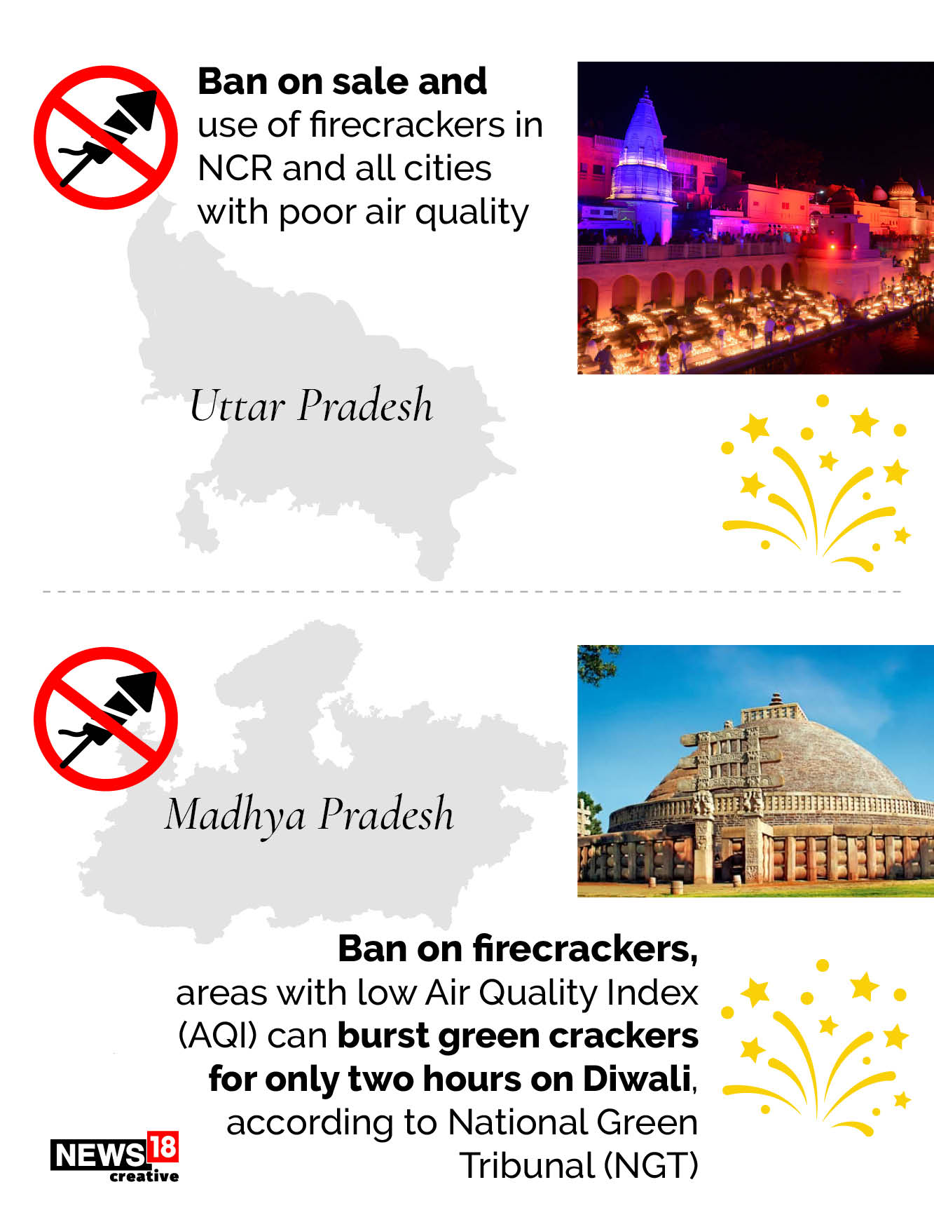 Cracker Ban: Guidelines on Sale, Purchase, Bursting of Firecrackers ...