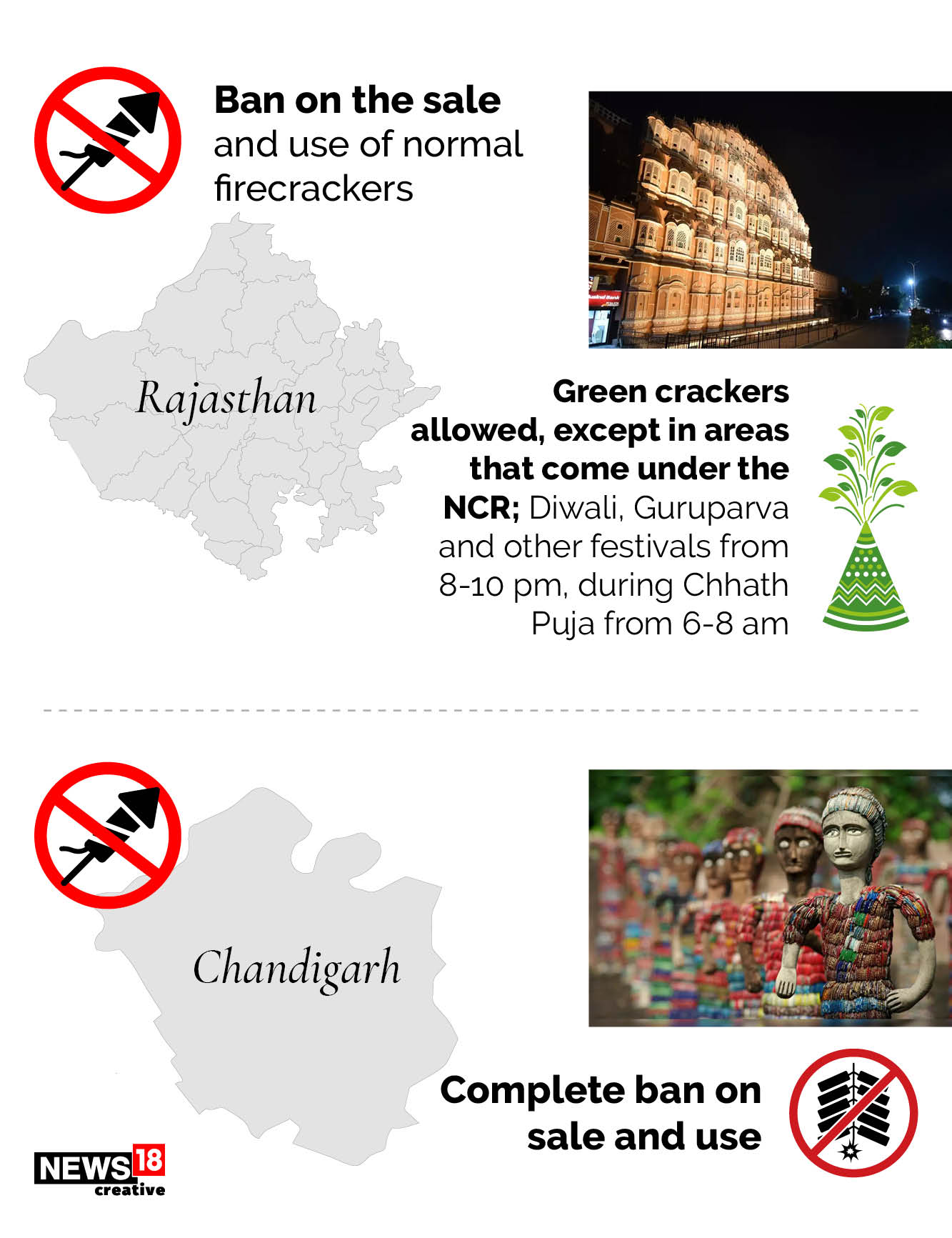Cracker Ban: Guidelines on Sale, Purchase, Bursting of Firecrackers ...