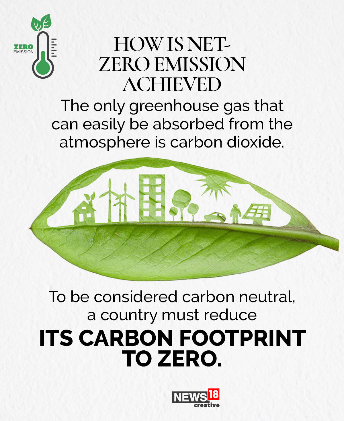 What is Net-zero Carbon Emissions? Can India Achieve Its Target by 2070 ...