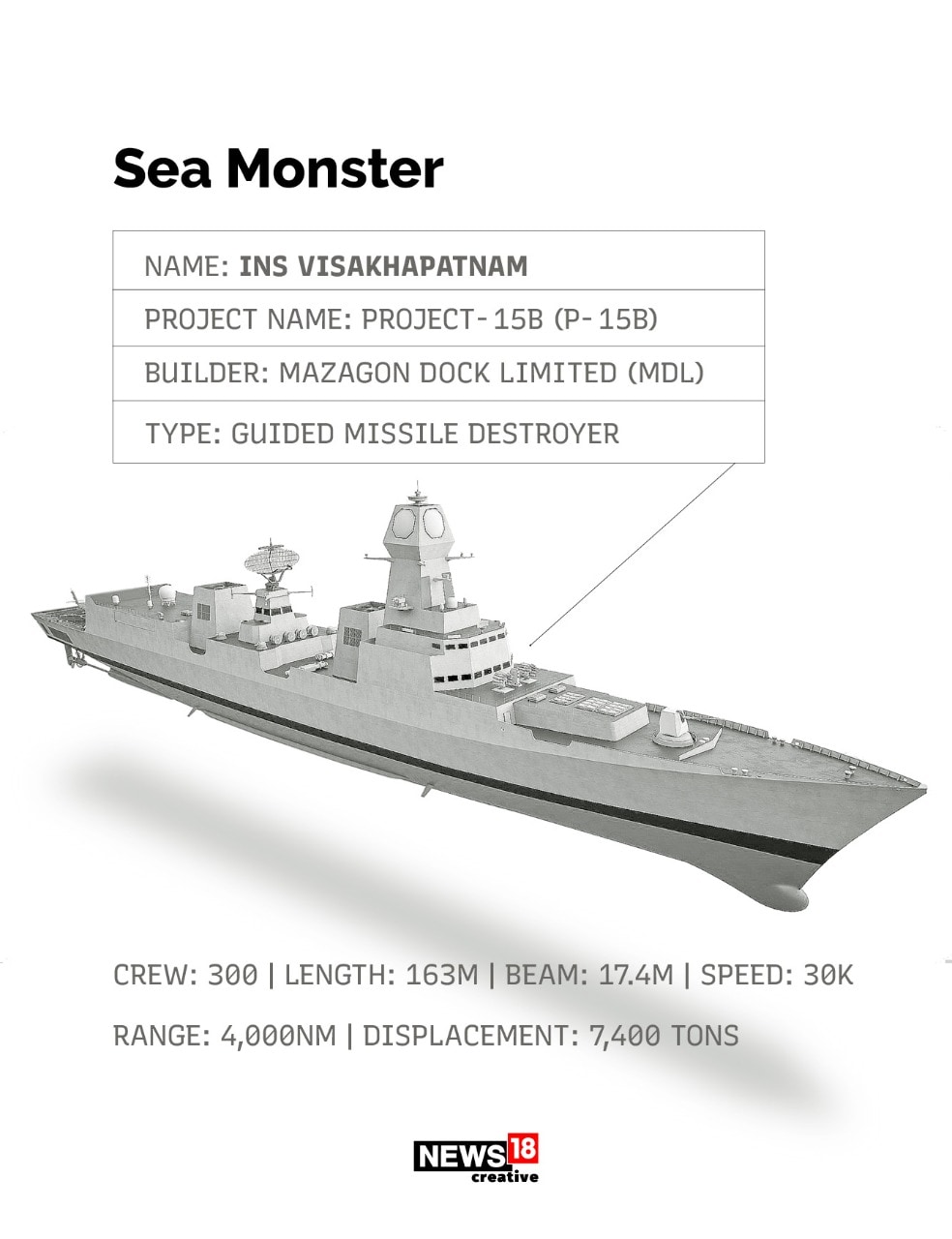 INS Visakhapatnam to be Commissioned in Indian Navy Soon. A Brief on ...