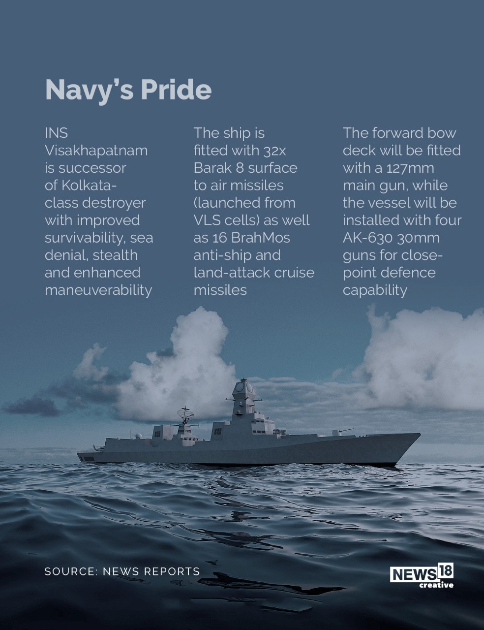 INS Visakhapatnam to be Commissioned in Indian Navy Soon. A Brief on ...