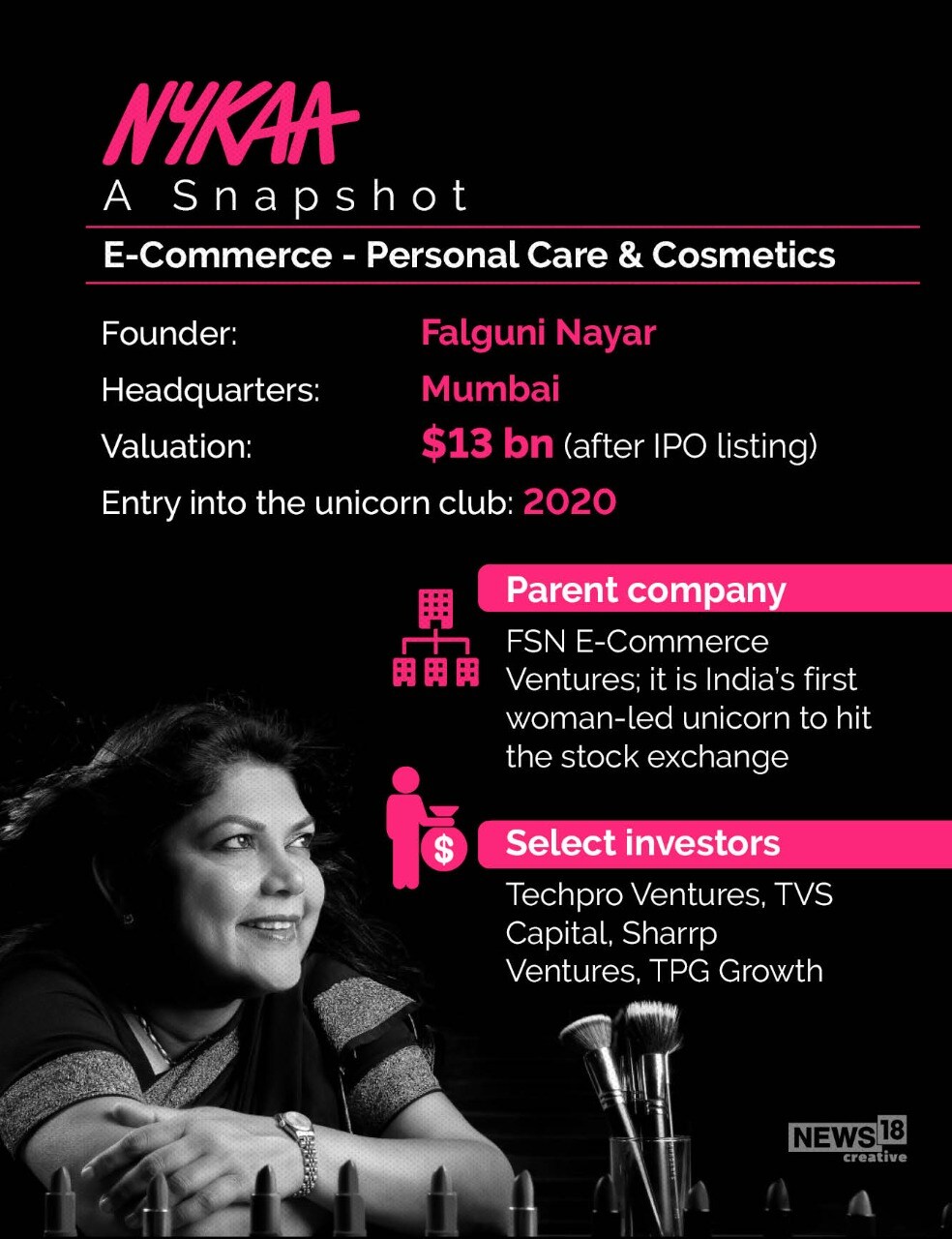 Nykaa's Meteoric Rise: Know the Stellar Journey of India's Only ...