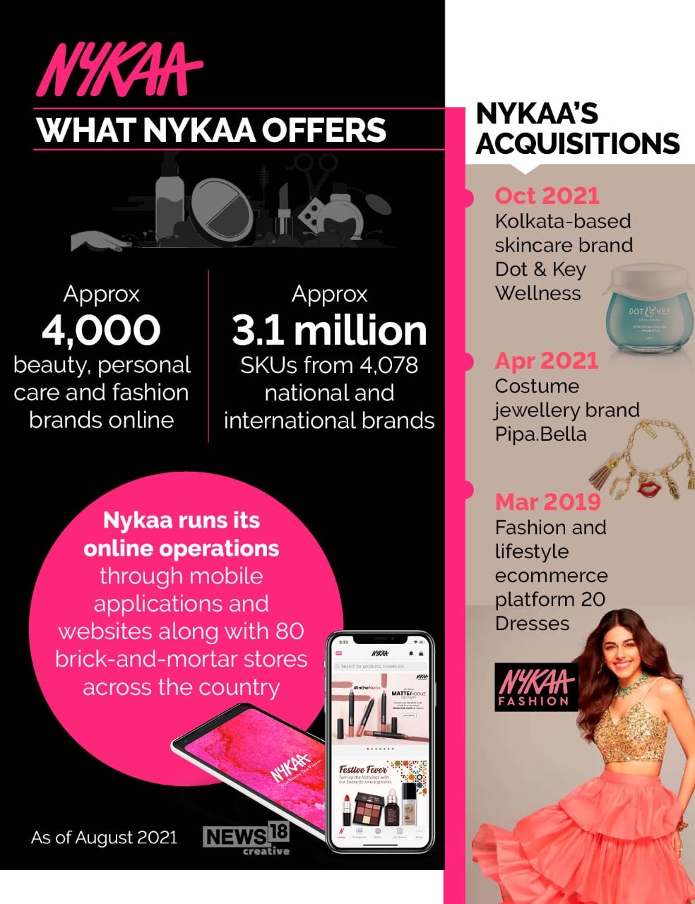 Nykaa's Meteoric Rise: Know the Stellar Journey of India's Only ...